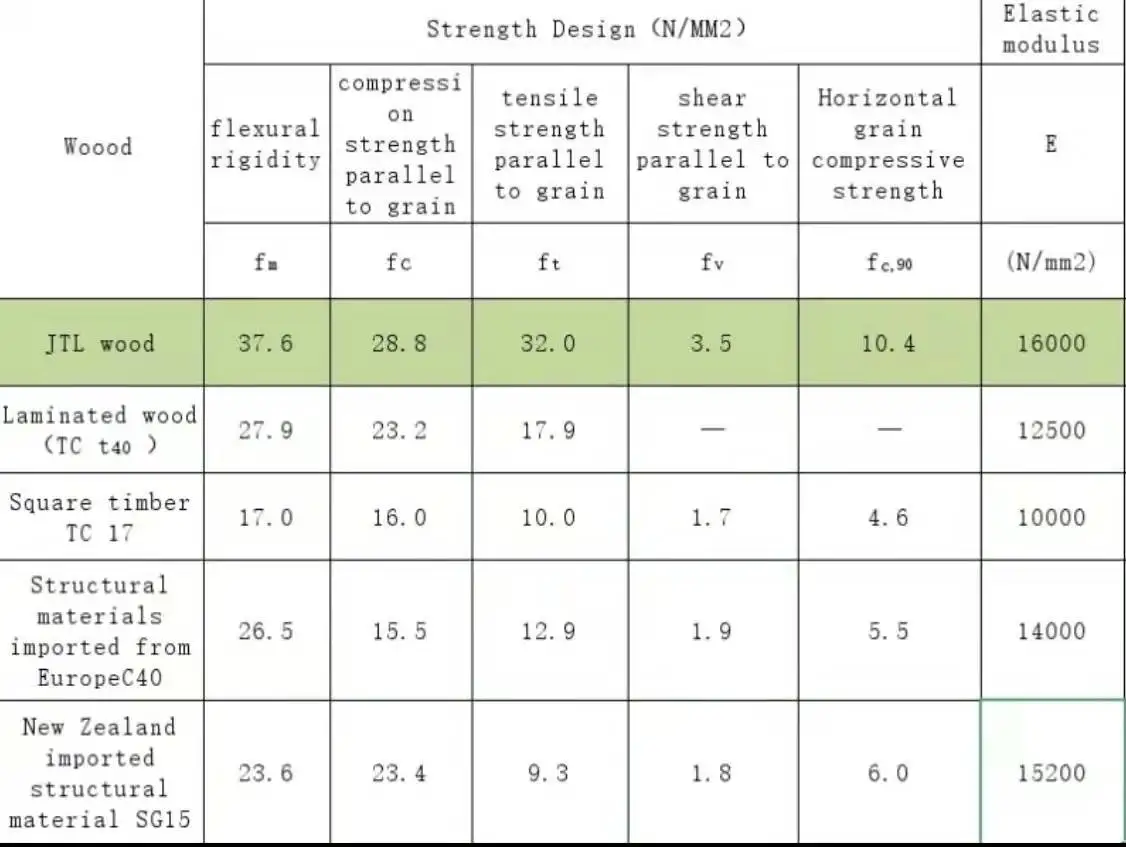 Reconstituted Wood Timber For Wood Post - Buy Timber In Bulk,Aspen ...