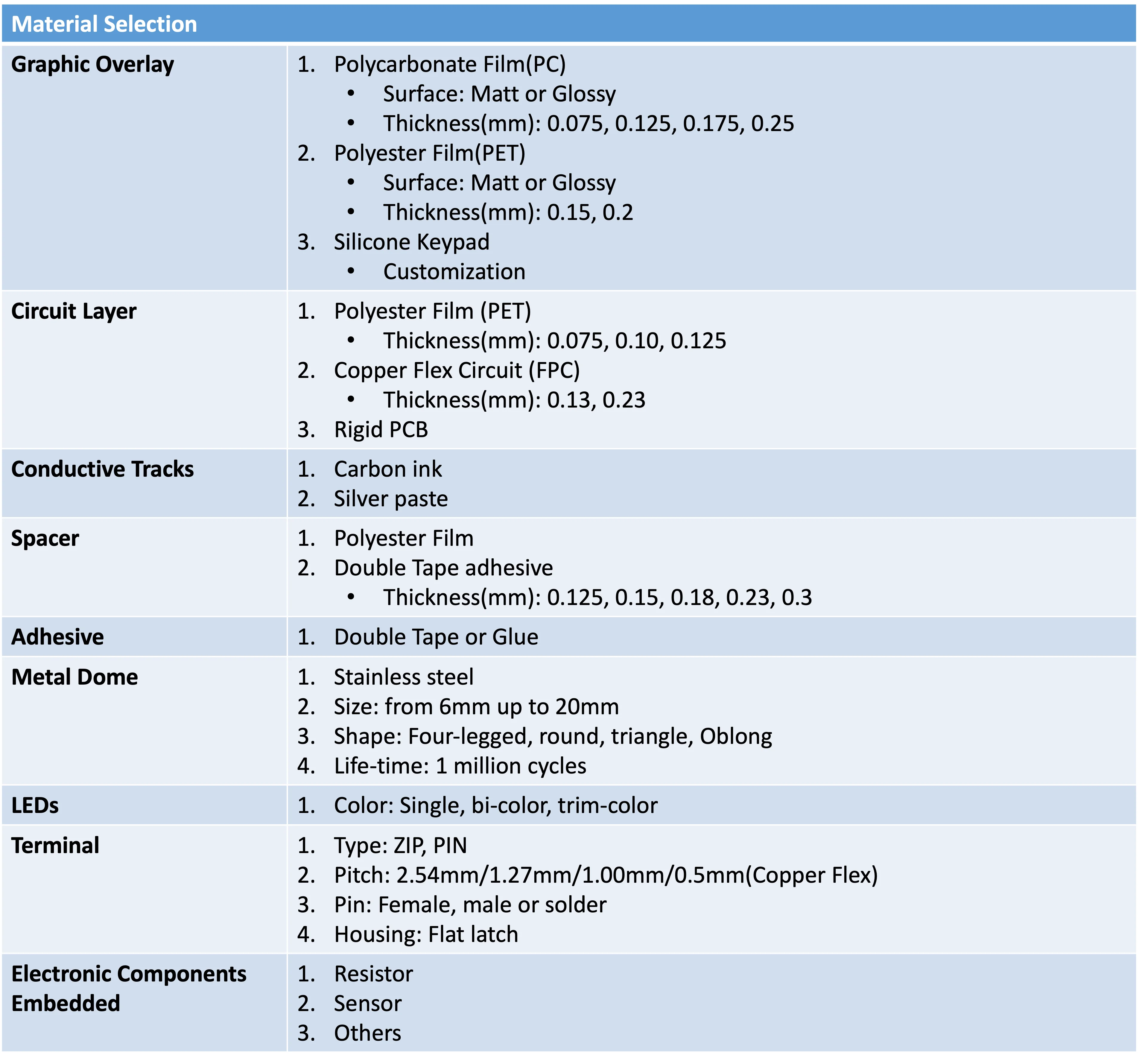 Non Tactile Membrane Keyboard Switch For Keypad And Keyboard Use Buy Non Tactile Membrane