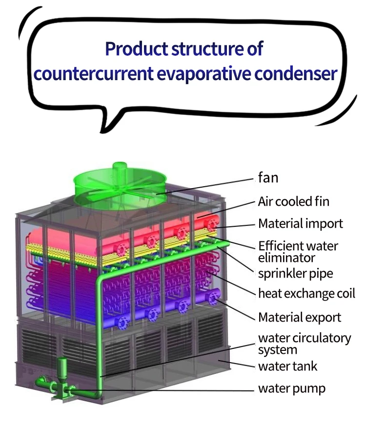 Closed Circuit Cooling Tower China Evaporative Condenser - Buy ...