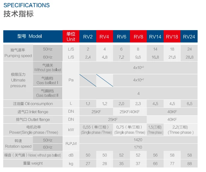 Kyky Rv-2 Series Of Rotary Vane Vacuum Pump - Buy Vacuum Pump Vacuum ...