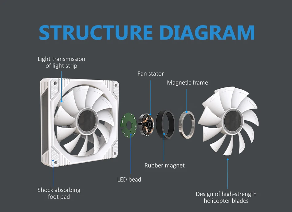 Lovingcool Silent High Airflow RGB Cooling Fans for Pcs