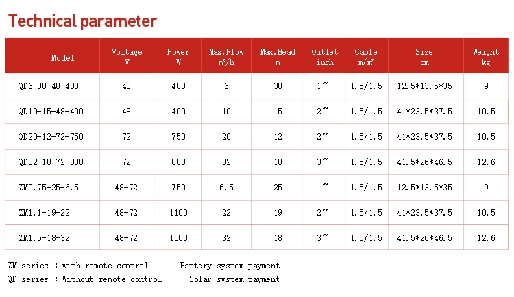 2 Inch Irrigation Pump - Efficient Water Pumps for Agriculture
