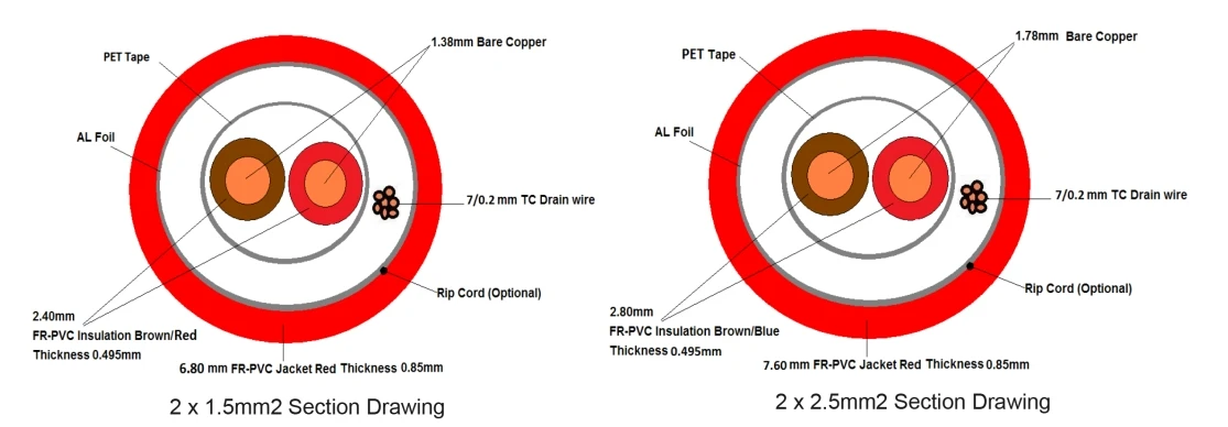 2025 Custom Logo 2 Core Copper PVC Control Cable 1.5 Electrical Fire ...