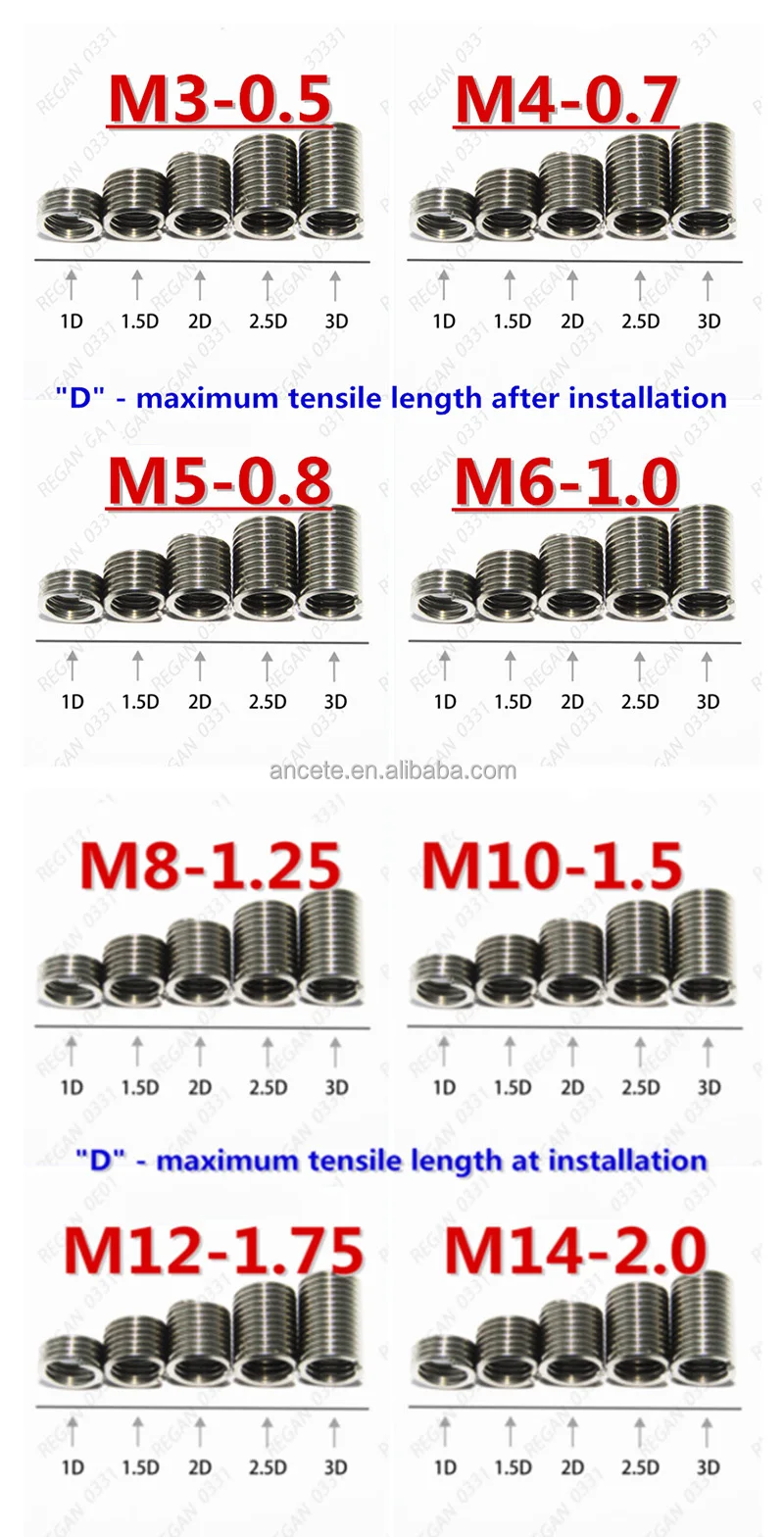 131 Pcs Engine Block Restoring Damaged Thread Repair Tool Kit M5 M6 M8 ...