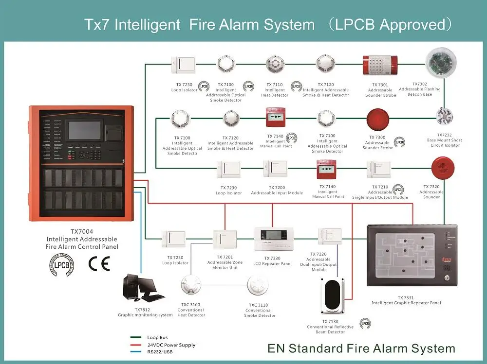 Lpcb Certified Intelligent Addressable Fire Alarm Control Panel - Buy ...