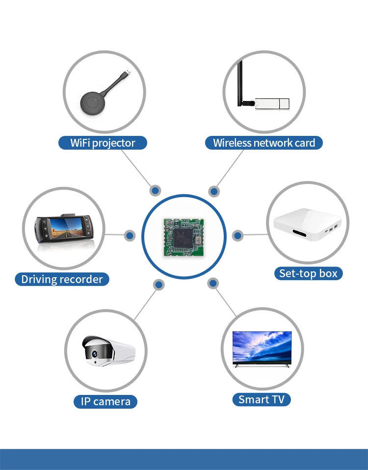 Trolink Rtl8723du Chipst 150m Usb 2.0 Bt4.2 Cash Register Driving ...