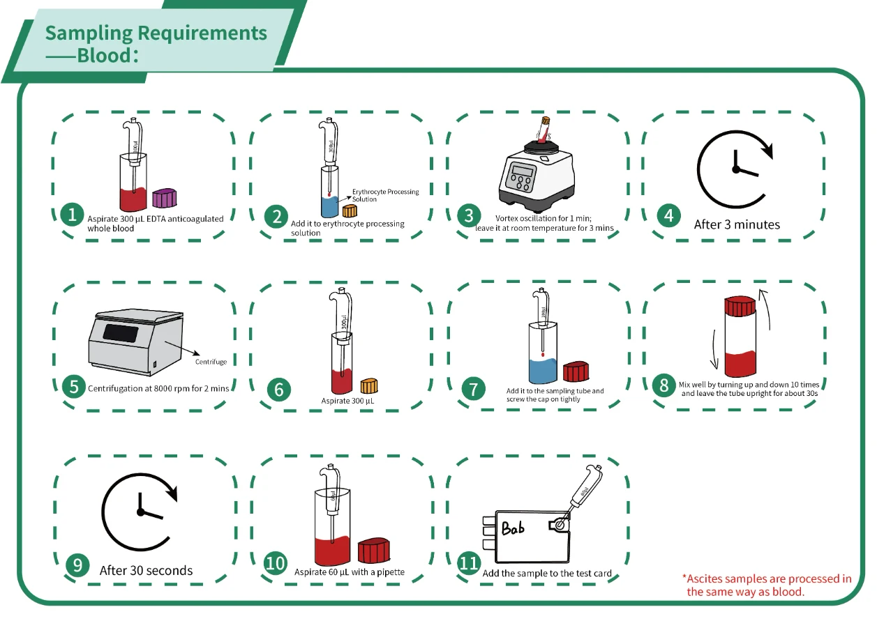 SUNNYMED Real Time PCR DNA Amplification & Sequencing Machine