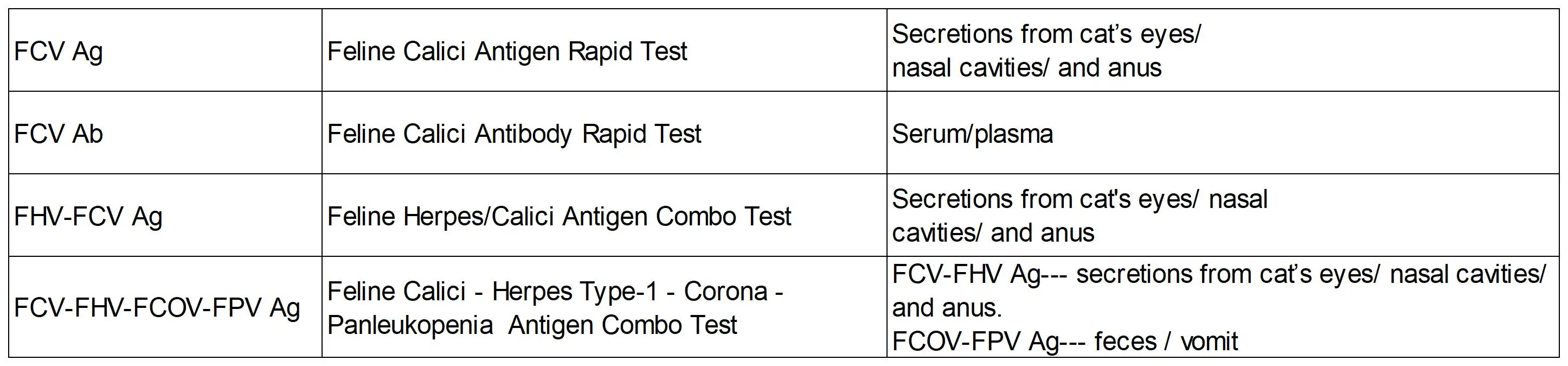 Veterinary Equipment Feline Fcv Fpv Fhv Ag Antigen Cat Rapid Test Kit ...