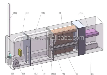 Human Body Cremator For Crematorium Cremation Machine - Buy Cremator ...