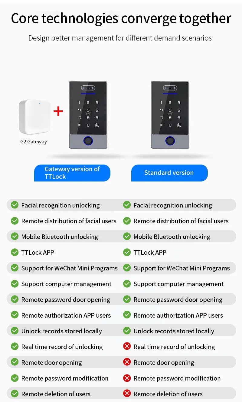 Ttlock Face Recognition Smart Lock Controller - Secure & Convenient