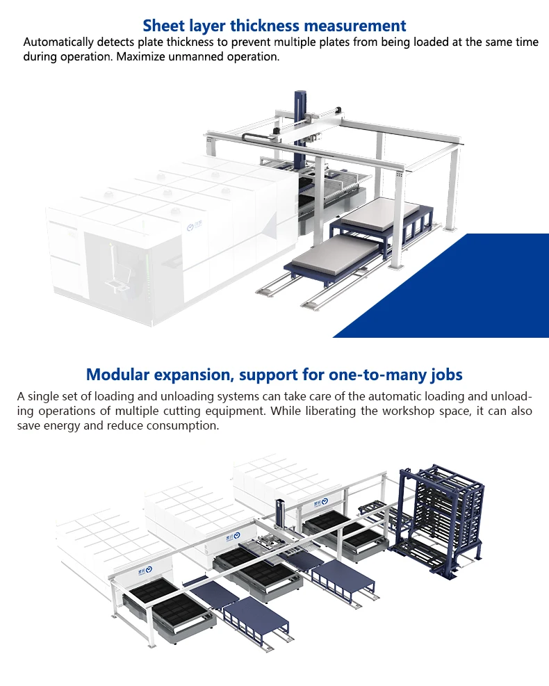 Automatic Loading And Unloading Cartesian Gantry Robot Manufacturers ...