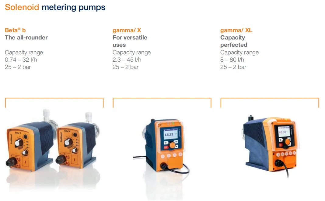 CONCEPT Plus Prominent Dosing Pump for Aquarium - Chemical Metering ...