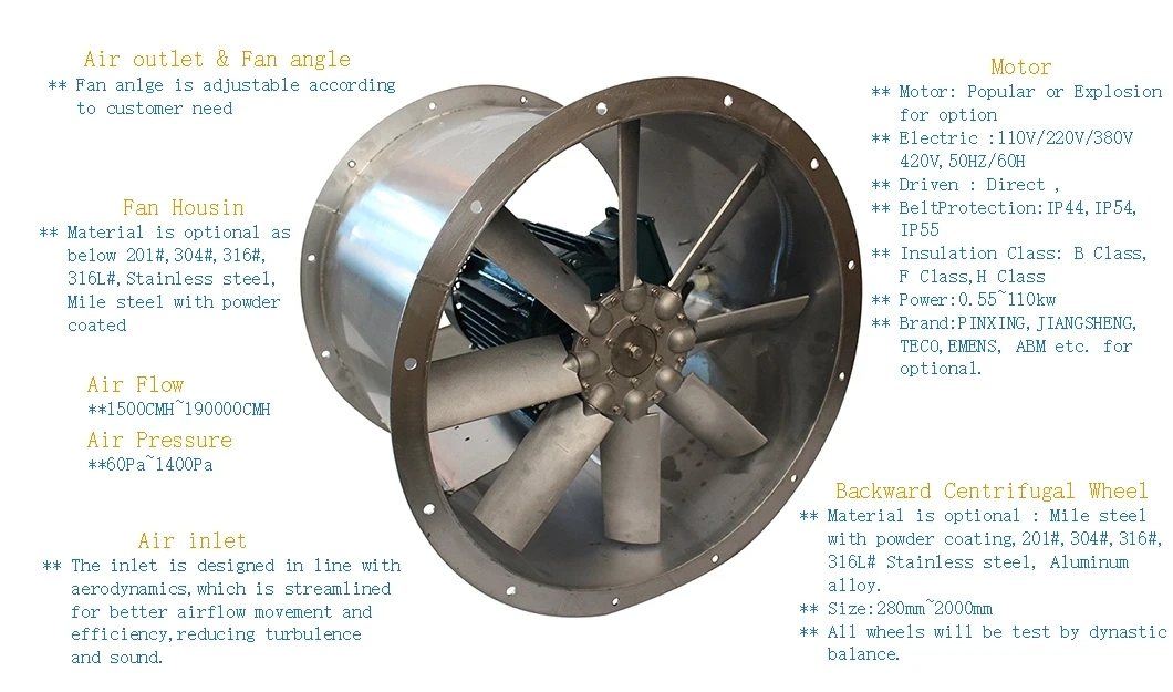 Axial Fan Impeller Blades Cooling Anticorrosion Waterproof Ip66 High ...