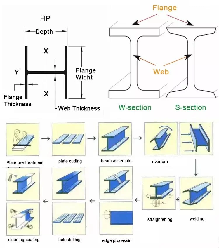 ASTM A36 Marine Steel H Beam - Galvanized & Durable