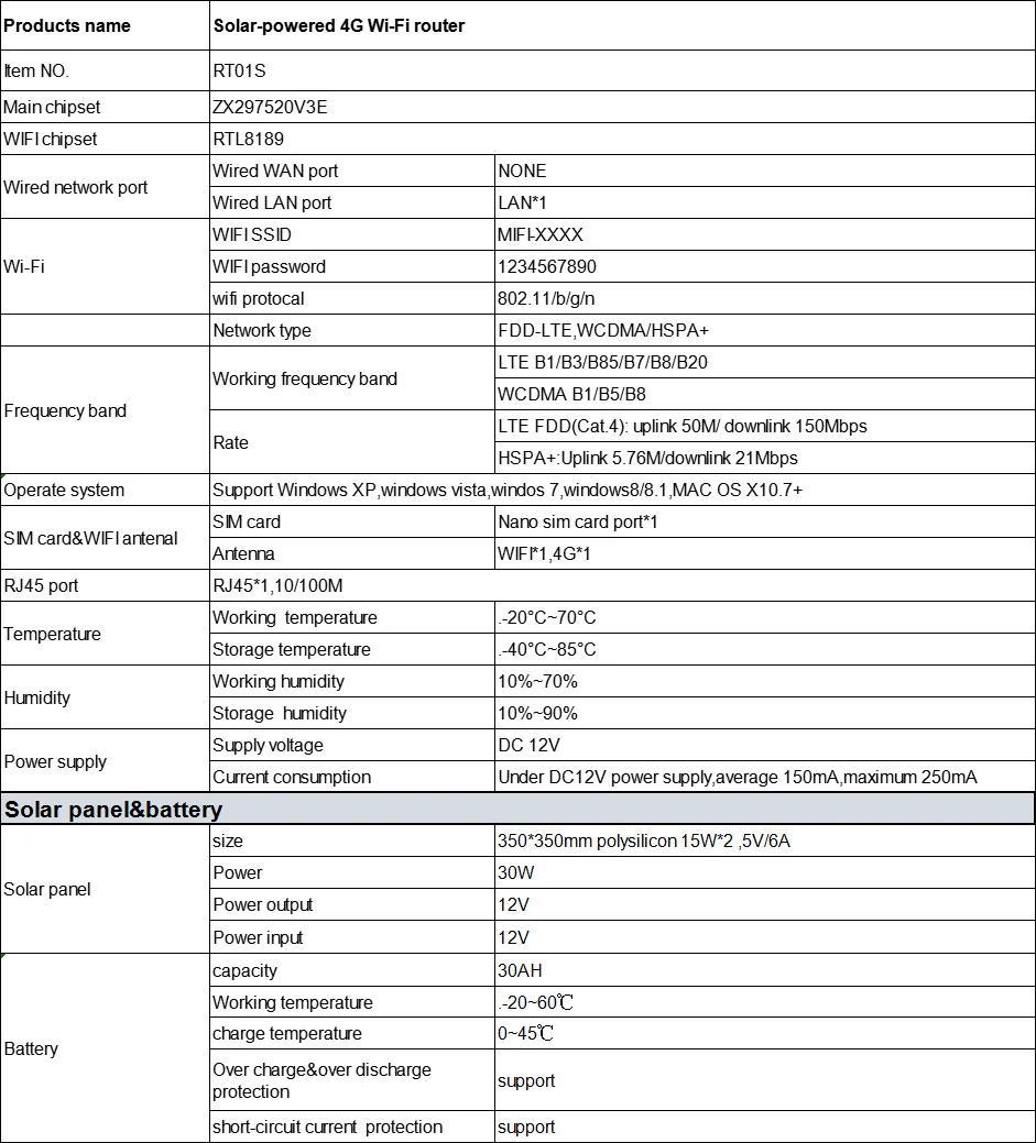 Solar Powered 4g Wifi Router With Sim Card Slot Outdoor Ip67 Waterproof ...