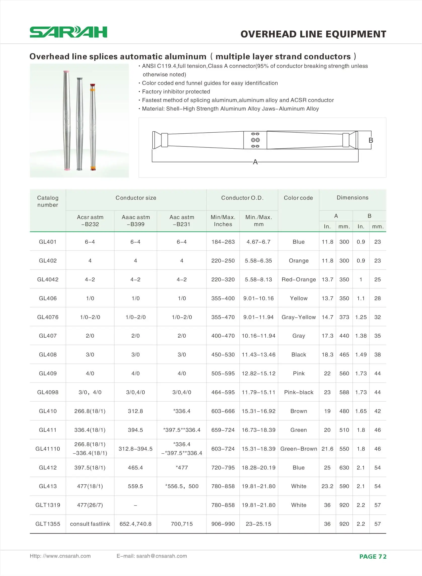 Overhead Line Splices Automatic Aluminum(Multiple Layer Strand ...