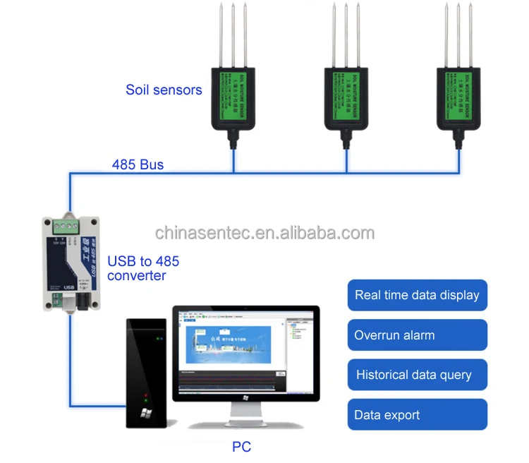 Sem225 Soil Moisture Sensor Module Specifications Soil Moisture Soil ...