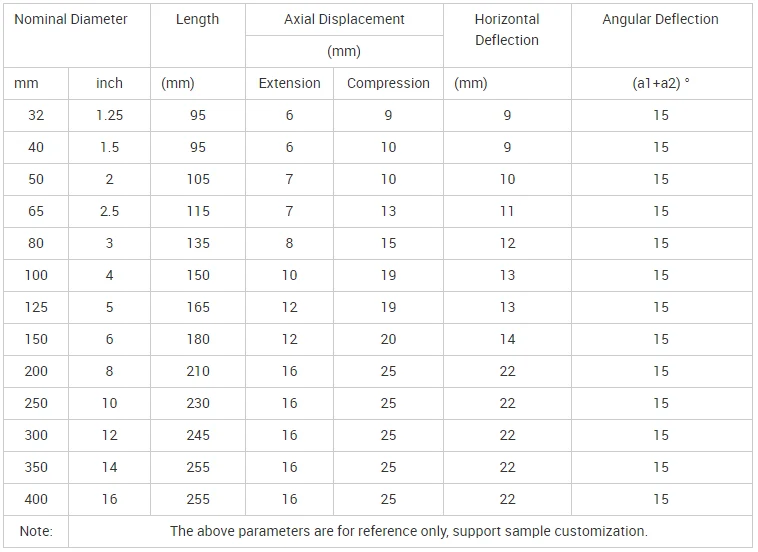 DN200 Stainless Steel Clamp Type Pipe Connector - LEEBOO