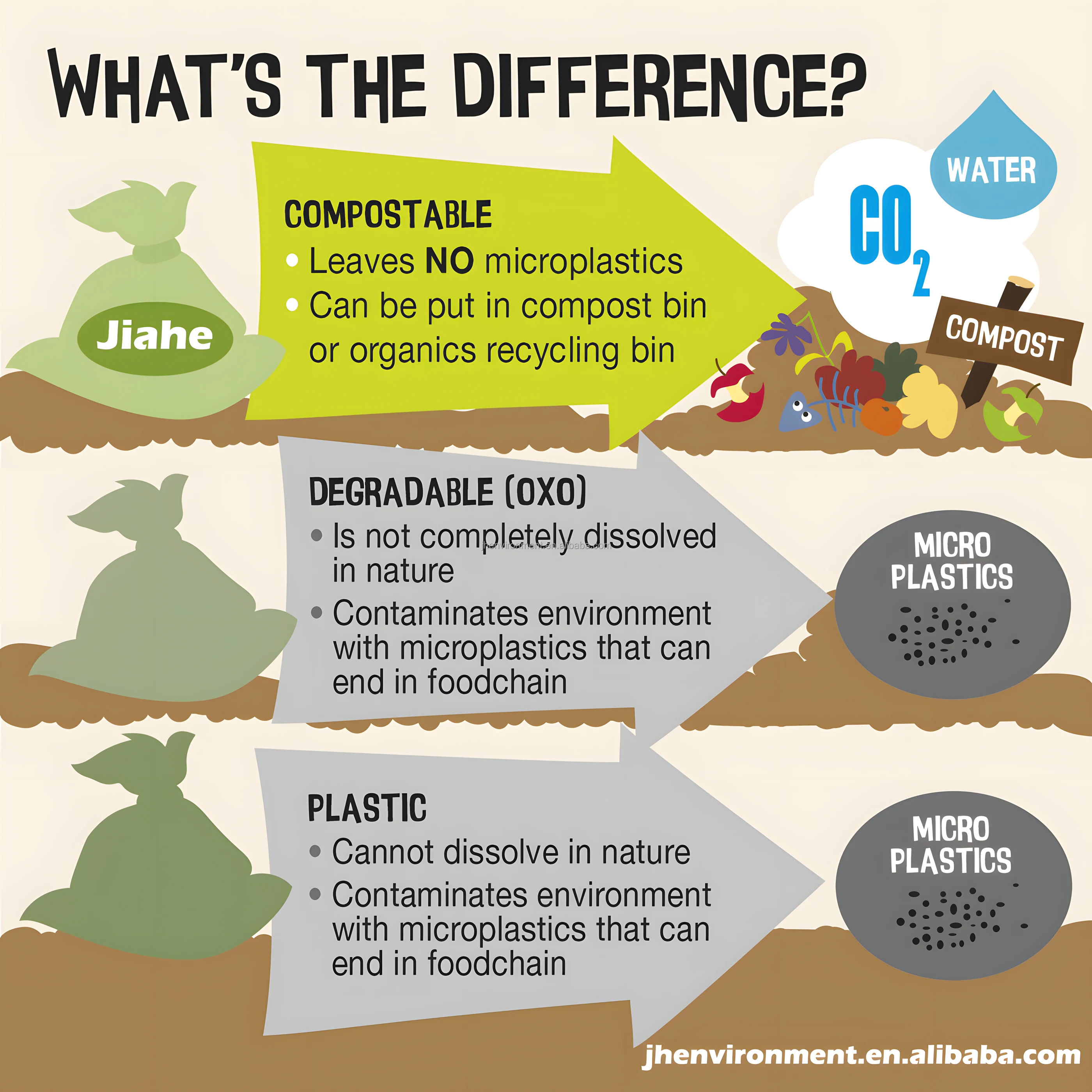 Custom 100% Biodegradable Plastic Bags for Eco-Friendly Shopping