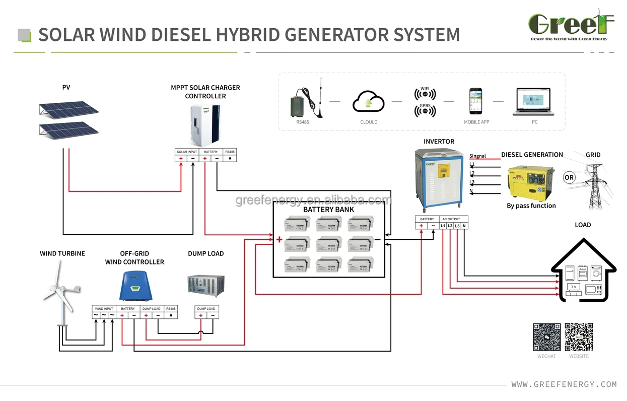 100kw Wind Pv Solar Wind Generator Hybrid System House Factory Use ...