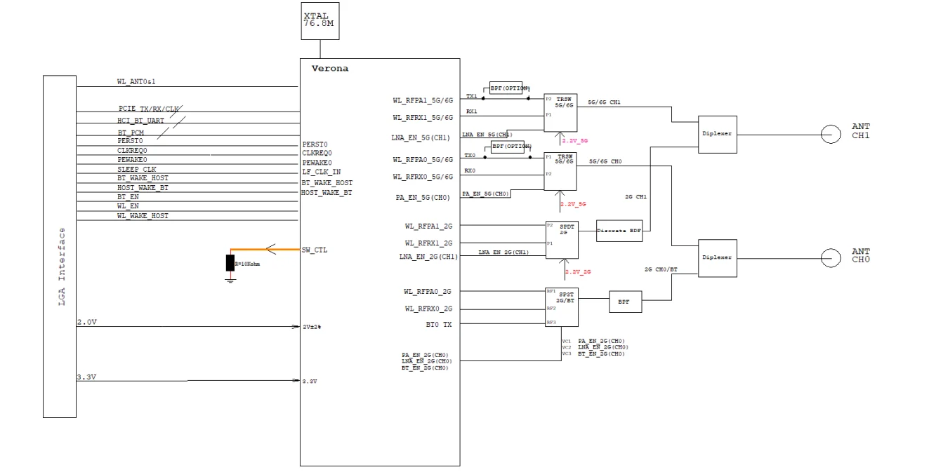 Qualcomm Atheros Wcn6856 2x2 Mu-mimo 6ghz Max 15dbm Per Chain Wifi 6e ...
