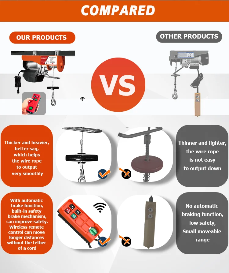 Toyo-intl Pa Type Electric Hoist 110v 220v 230v Wireless Remote Control ...