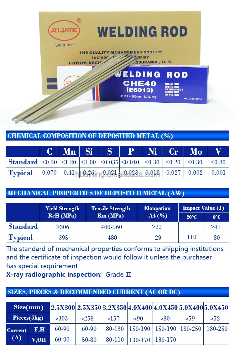 Atlantic Welding Rods - Durable and Versatile Electrodes