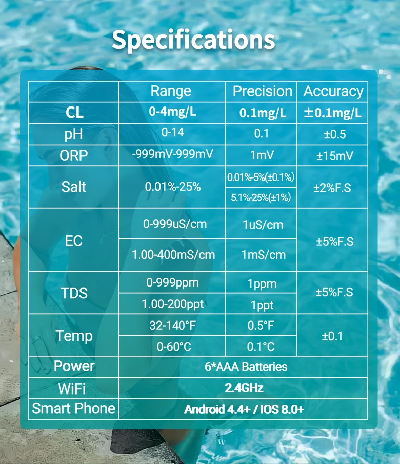 New 7 in 1 Online Wireless Water Quality Meter Tester TDS EC Salinity ...