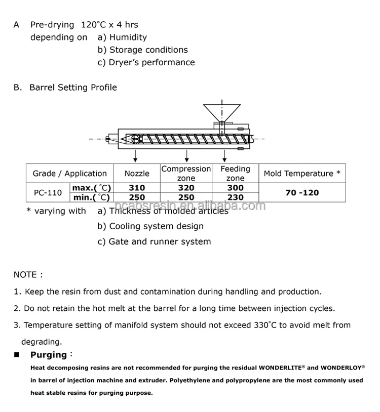WONDERLITE PC110 Polycarbonate Resin for Injection Molding