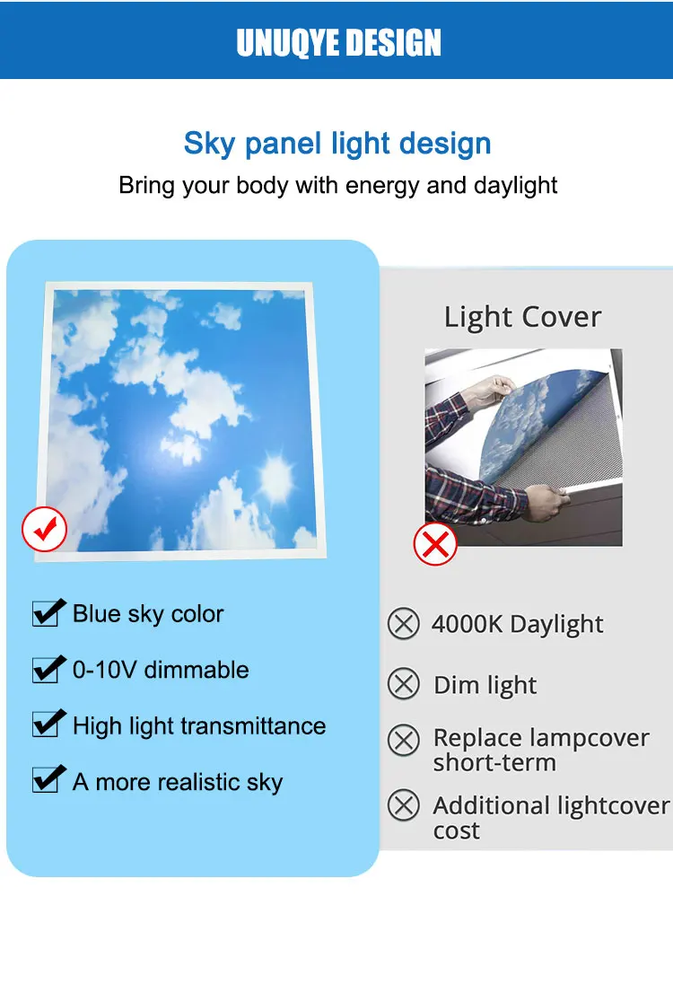 2x2 Led Panel Cloud Ceiling Light Selectable Wattage (40w-70w) & Cct ...