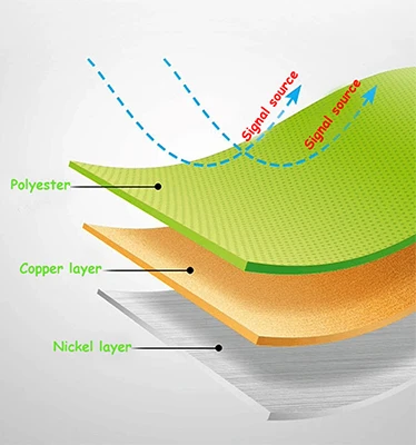 Anti-radiation Electromagnetic Shielding Conductive Fabric