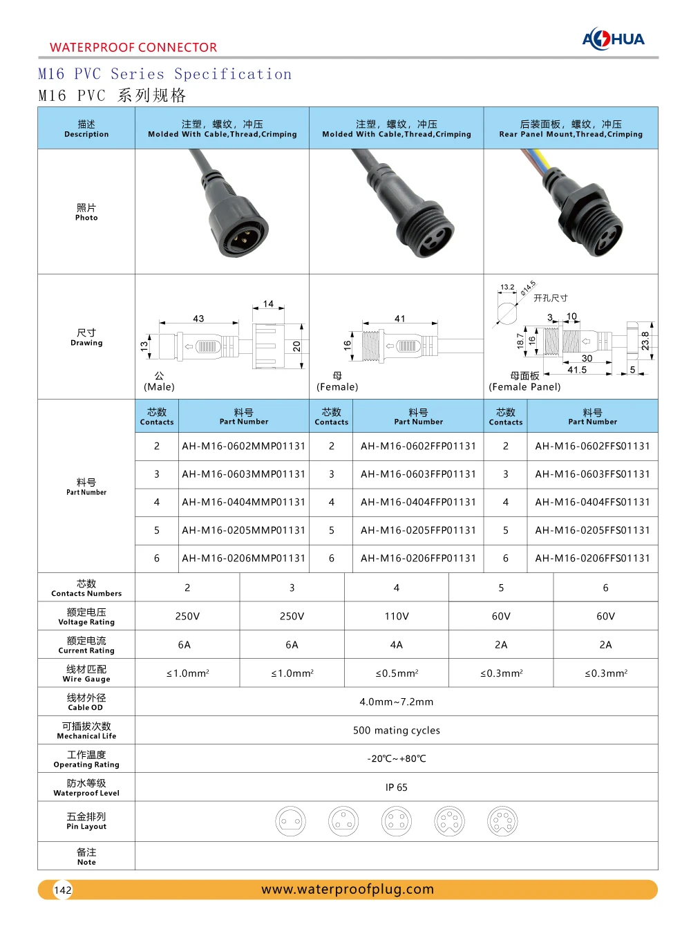 Street Lighting Power Supply Connector M16 2p 3p 4p Heat Shrink Solder Seal Wire Connectors ...