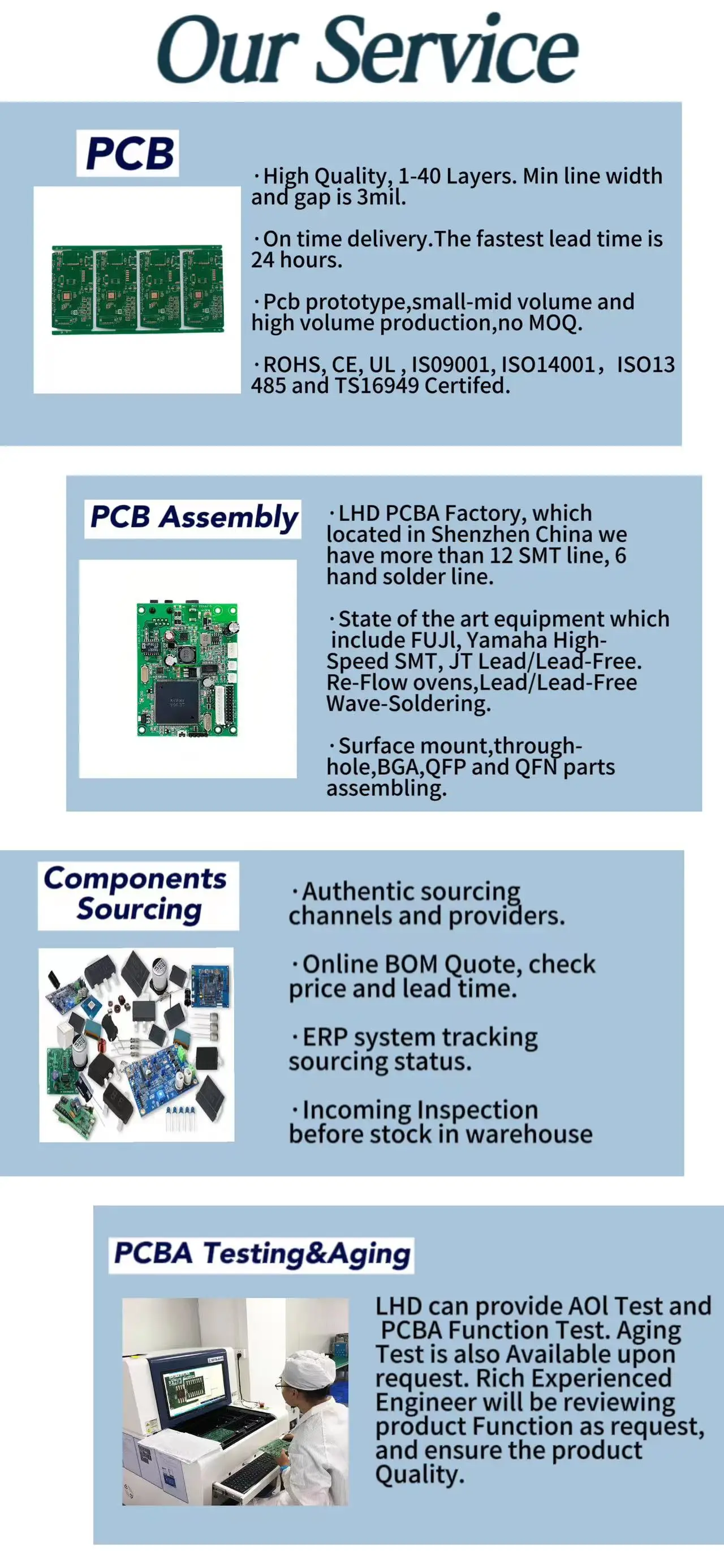 Professional Pcba Manufacturer Multilayer Pcb With Advanced Electronic ...