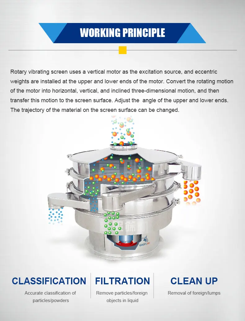 Catalyst Vibrating Sieve Screening Sifter Machine - Gaofu