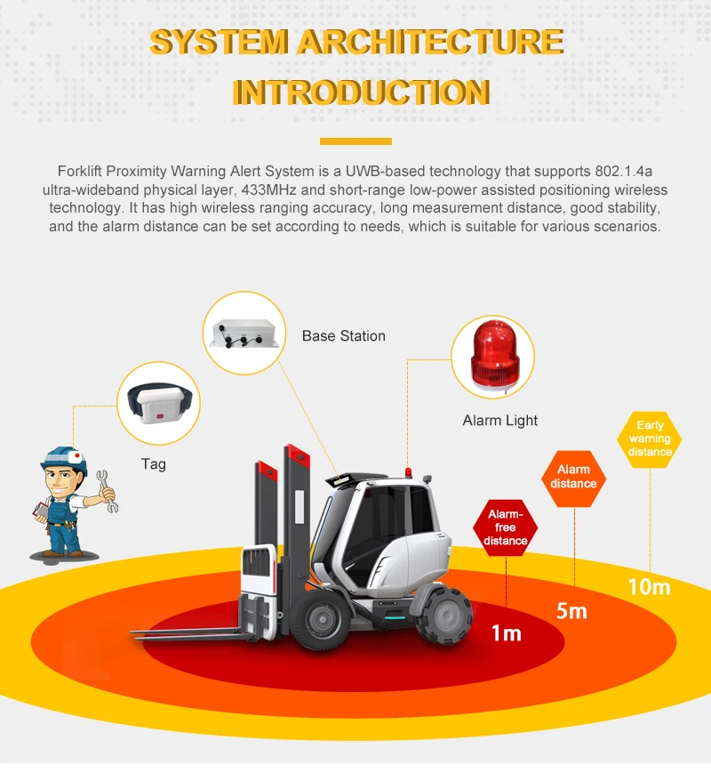 Forklift Collision Avoidance System Approach Eletronic Alarm Forklift ...