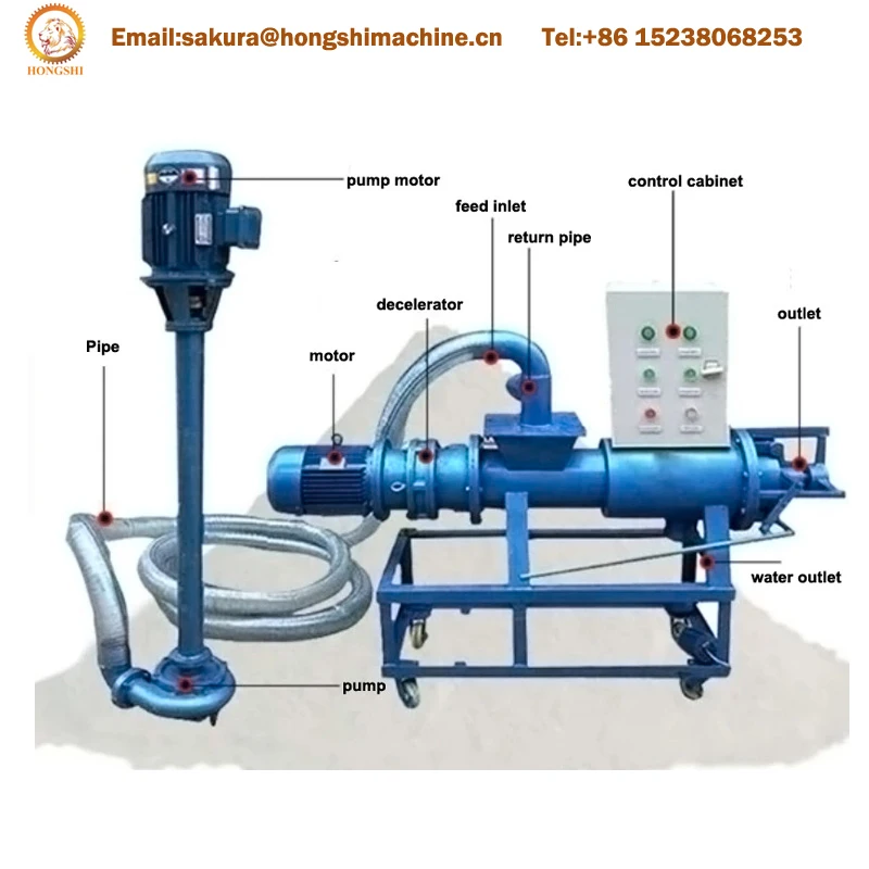 Screw Press Cow Dung Slurry Separator / Cow Dung Manure Crushing ...