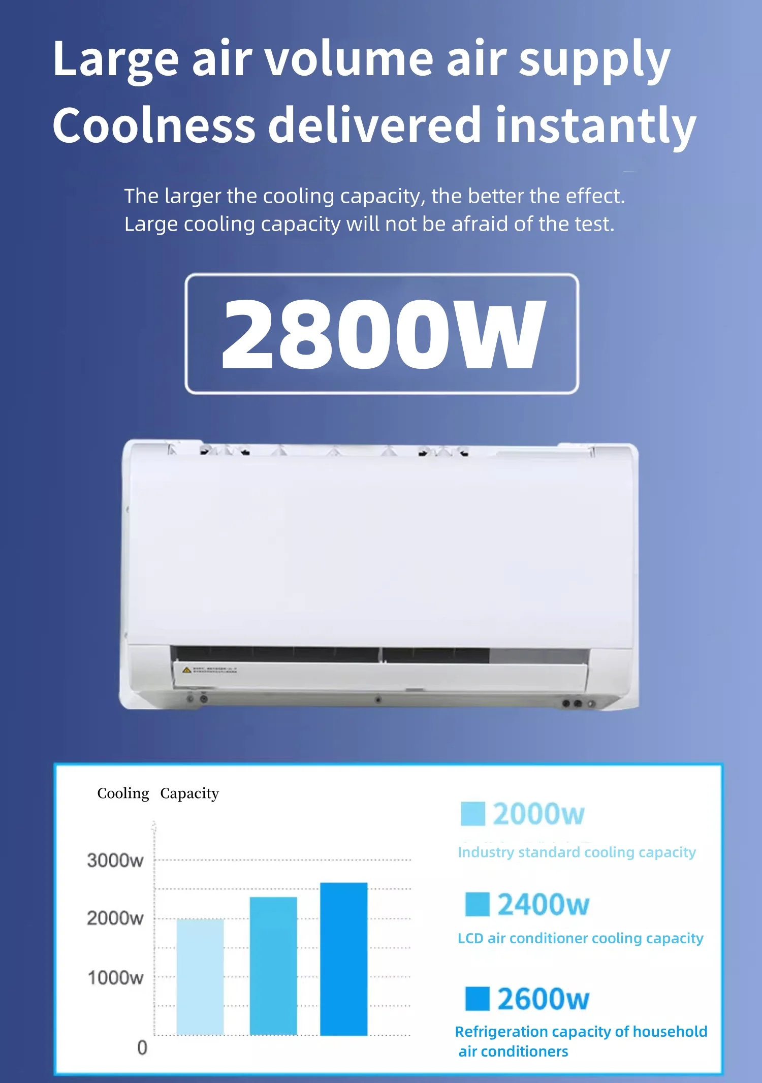 Jac 12v/24v Truck Air Conditioning Evaporator Assembly - Oem