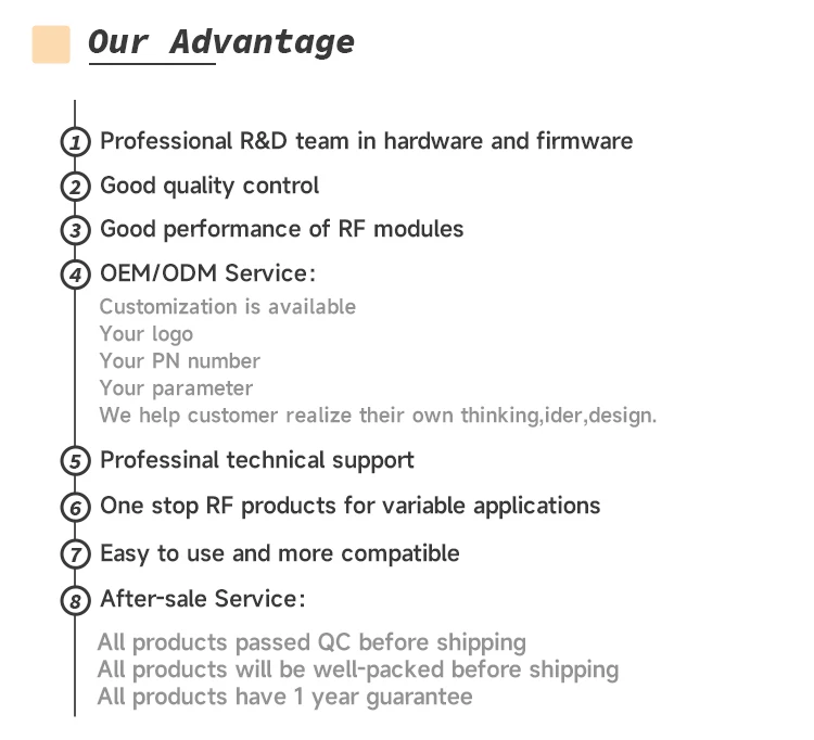 G-nicerf Lora6102pro 1w (+30dbm) Wireless Transceiver Lora Tx/rx Module ...