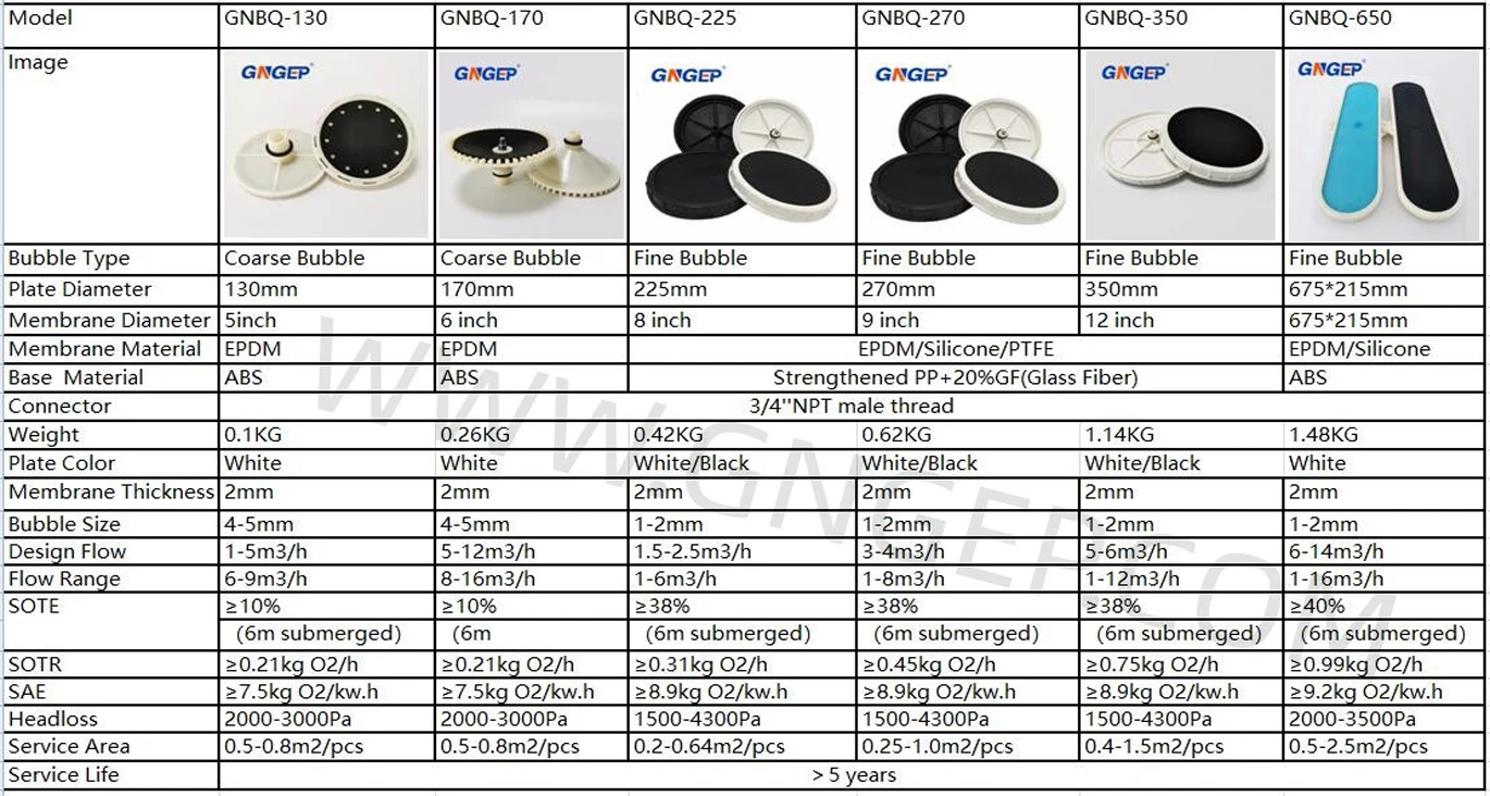 Microbubble Aerator - High Efficiency Wastewater Treatment