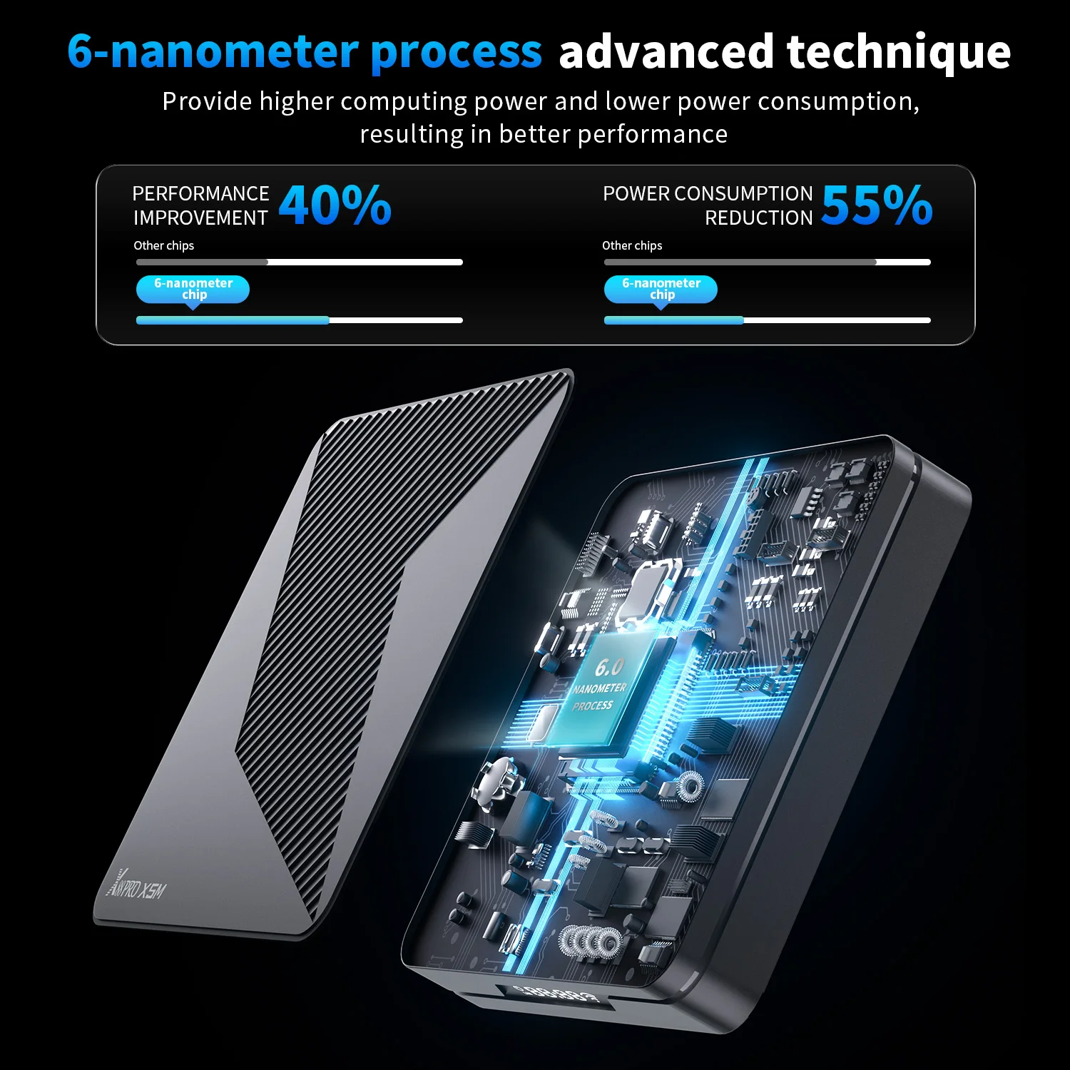 2025 X88 PRO X5M Amlogic S905X5M安卓14 AI电视盒4gb内存64gb只读存储器2.4G 5g双Wifi TVBOX 4k智能安卓盒机顶盒| Alibaba.com