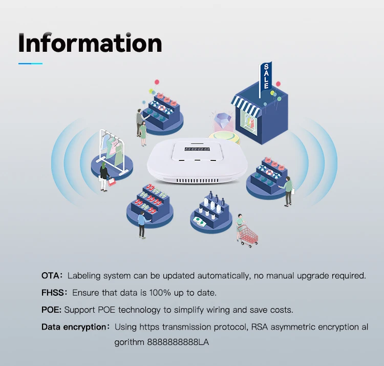 Electronic Price Tag Wifi 2.4ghz Base Station - ESL Kit