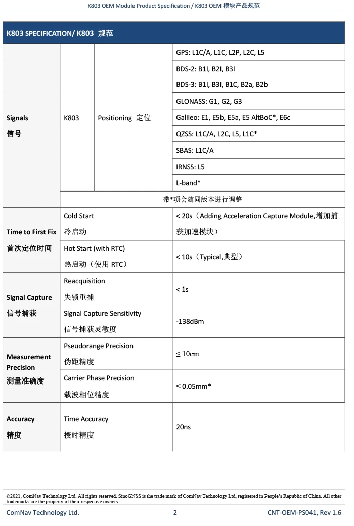 Comnav K803 Board Evaluation Kit Gps Beidou Satellite High Precision Positioning Rtk Measurement ...