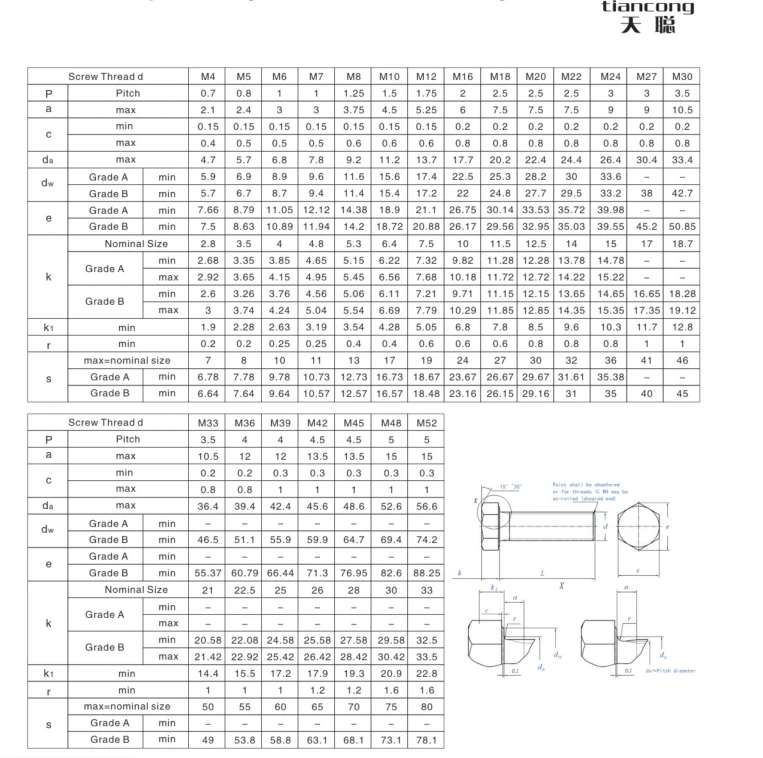 Hex Bolt Din 933 Full Thread Cl 8.8 Blue Zinc Gal C/w Hex Nut Din 934 ...