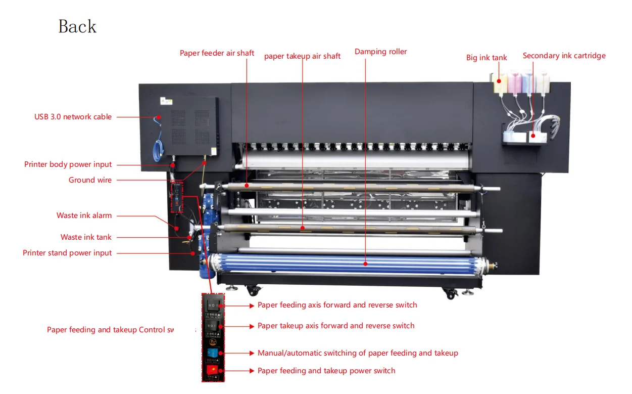 Locor Heavy Duty Industrial Fast Speed 8 Heads Sublimation Printer