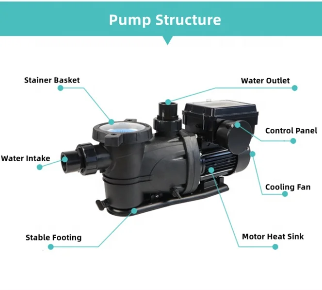 Efficient Swimming Pool Pumps by GP Enterprises - 1HP & 1.5HP