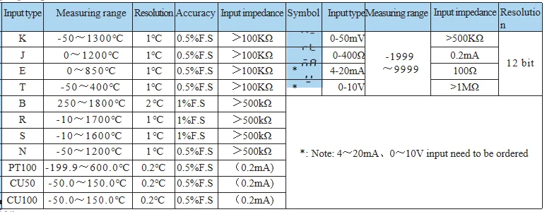 Rs485 Communication Modbus Thermostat New Thermostat Temperature ...