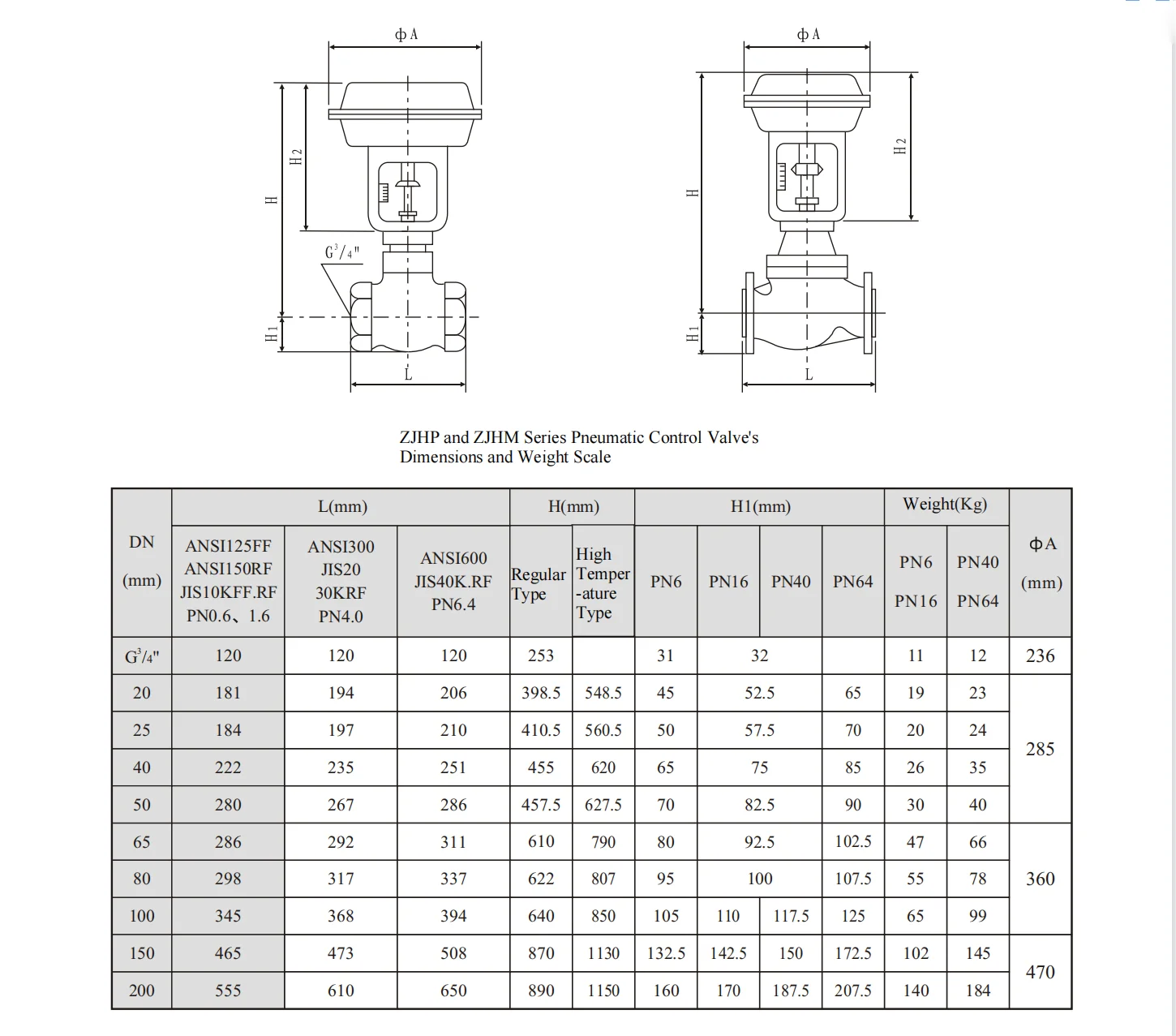 Válvula de control de presión neumática, posicionador EP YT1000L DN50 ZJHP Series de acero al ...