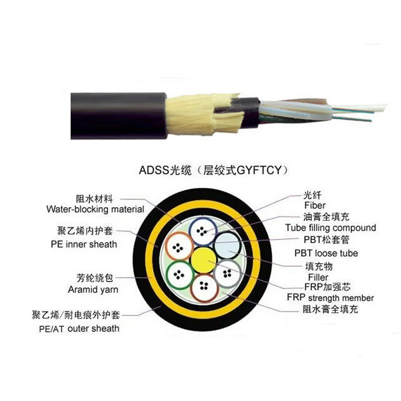 ADSS Optical Cable Multi-core Fiber with Customized Structure According ...