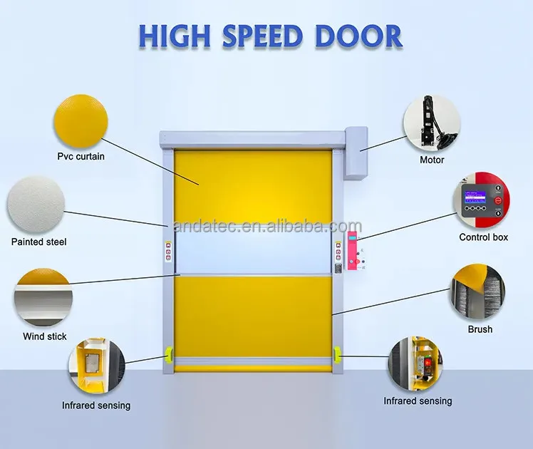 Industrial Transparent Automatic Steel Frame Pvc Curtain High Speed ...