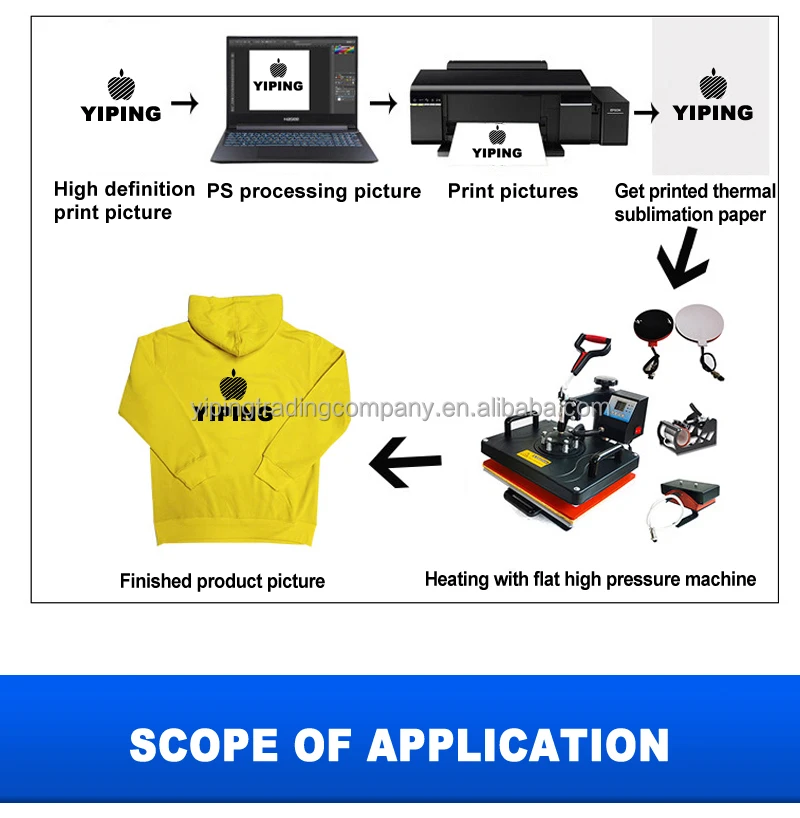 5 in 1 Heat Press Machine - Versatile & Easy to Operate